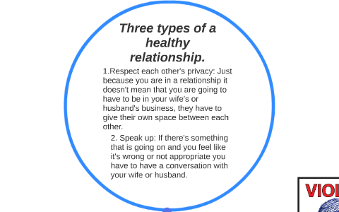 Three types of a healthy relationship. by jefferson altamirano on Prezi