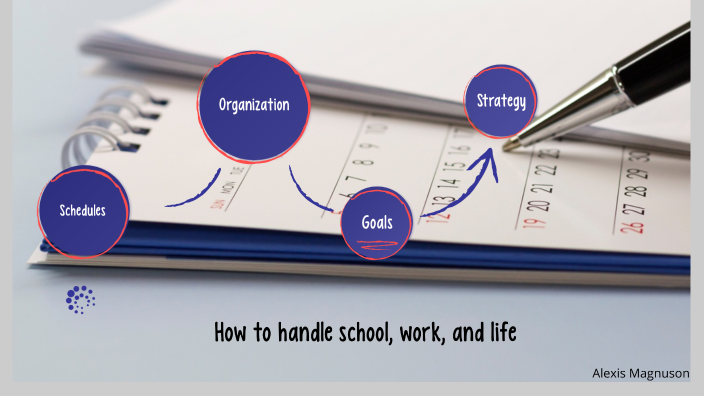 Academic Presentation by Alexis Magnuson on Prezi