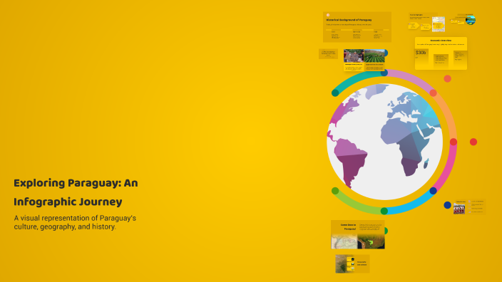 Exploring Paraguay: An Infographic Journey by Piotr Urbanski [STUDENT ...