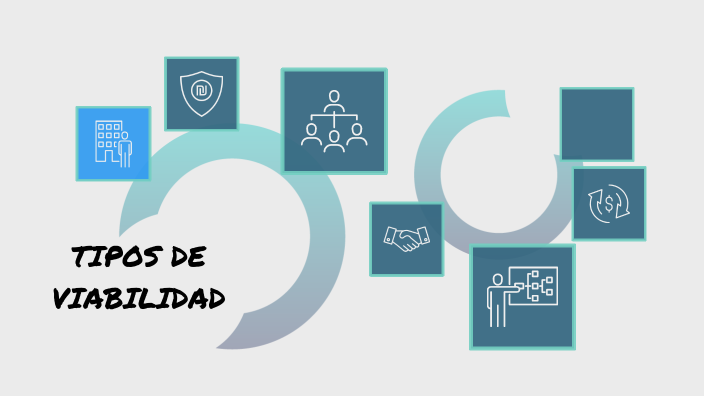 TIPOS DE VIABILIDAD by Melissa García Hernández on Prezi
