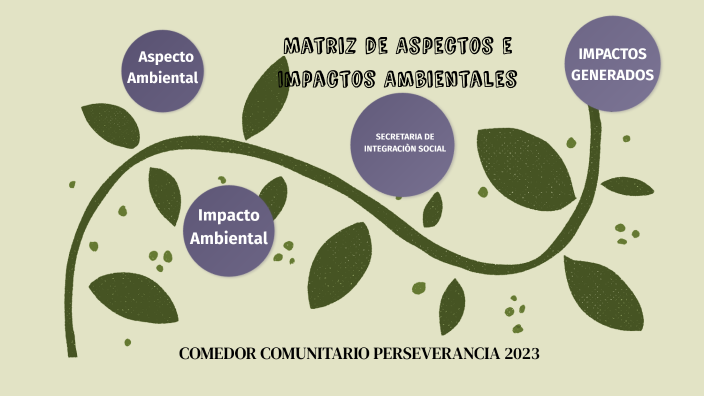 Matriz de Aspectos e Impactos Ambientales by Sandra Milena Moreno ...
