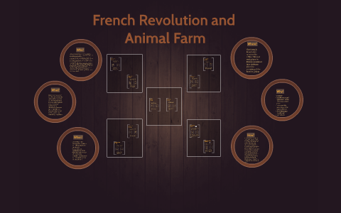 The French Revolution and Animal Farm by taylor Wittington-Heeney on Prezi