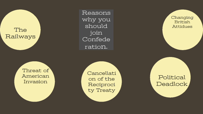 Reasons why you should join confederation. by Amrit Dhami on Prezi