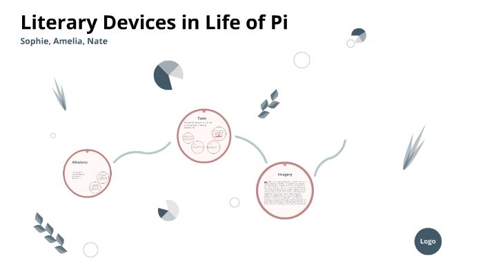 Literary Devices in Life of Pi by Sophie Hill on Prezi
