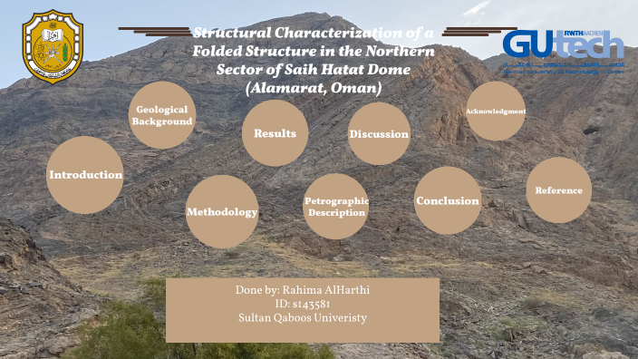 Main Structural Characterization of a Folded Structure in the northern sector of saih Hatat dome ...