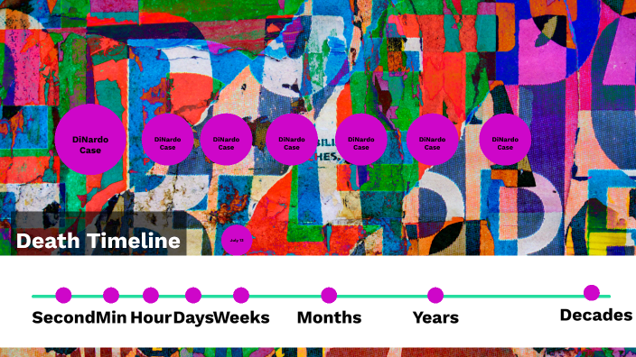 death timeline by matthew spadavecchia on Prezi