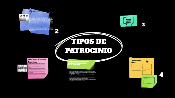 Tipos De Patrocinios By Kevyn Salazar Tamayo On Prezi
