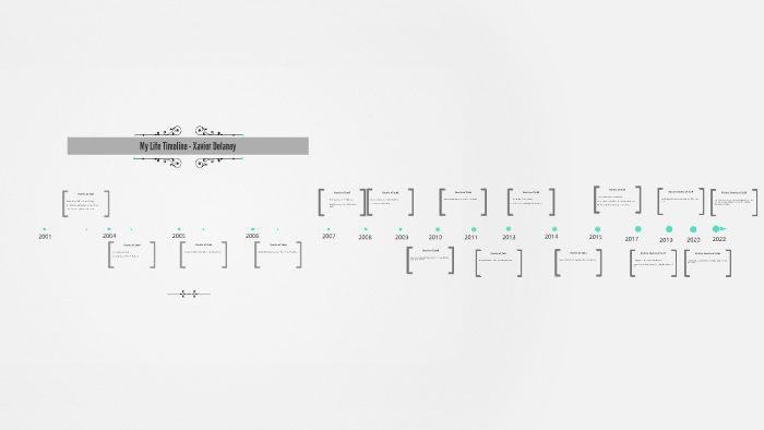 Life Timeline by Xavier Delaney on Prezi