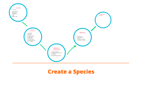 Create a Species by Brooke Anderson