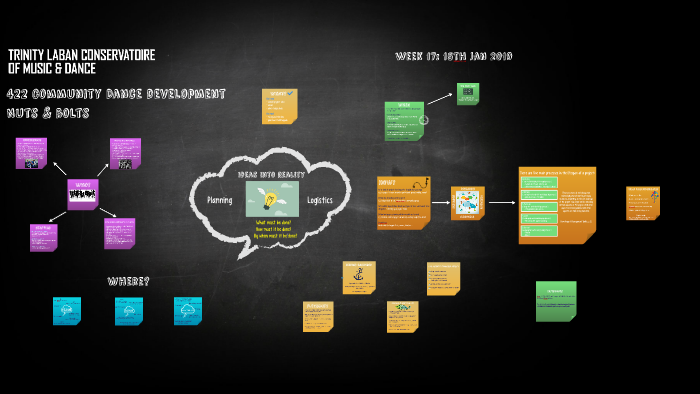 422 Community Dance development by Bethan Peters on Prezi