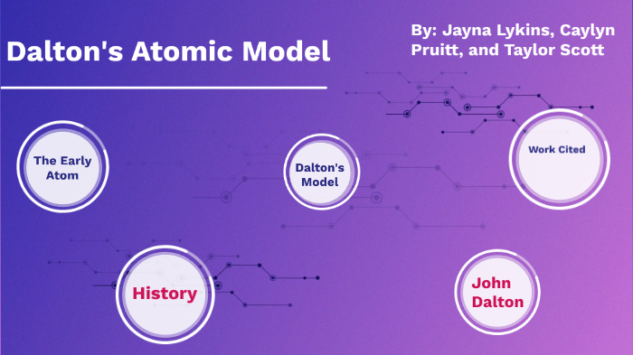 Dalton's Atom Model by Jayna Lykins on Prezi