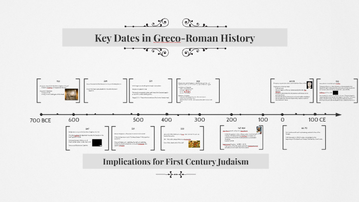 Key Dates in Greco-Roman History by