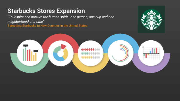 Starbucks Stores Expansion by han mengyuan on Prezi
