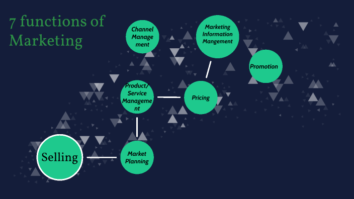 Brianna.Coleman 7 functions of Marketing by Brianna Coleman on Prezi