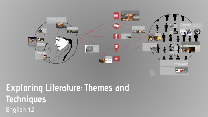 Exploring Literature: Themes and Techniques by Brielle Wise on Prezi