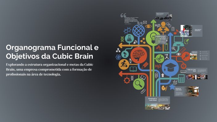 Organograma e Objetivos da Cubic Brain by Rafael Costa Freitas on Prezi
