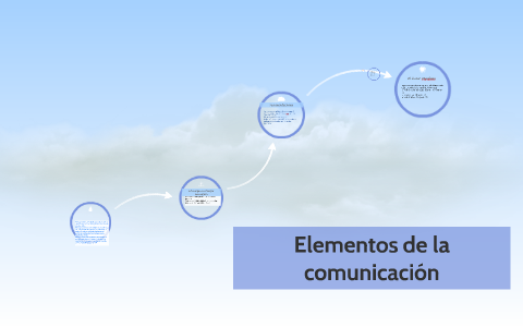 Elementos de la comunicación by MOISES YAT on Prezi