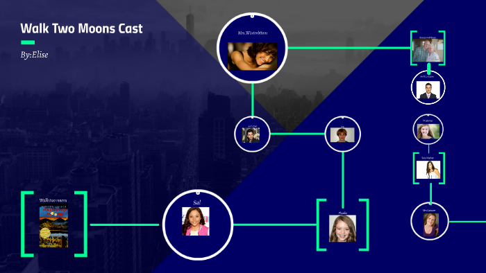 Walk Two Moons Cast by Elise Plotnik on Prezi