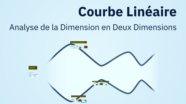 Courbe Linéaire by OUMAYMA EL IRARI on Prezi
