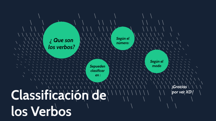 Clasificación de los Verbos by Samuel Benjamin Roman Coronado on Prezi