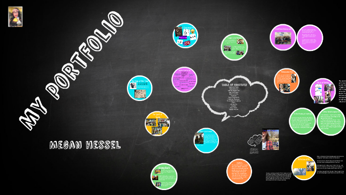My portfoliio by Megan Hessel on Prezi