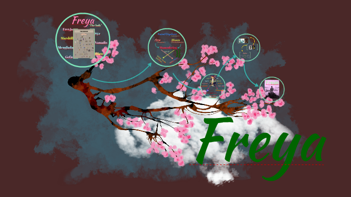 Freya by Nikolina Simic on Prezi