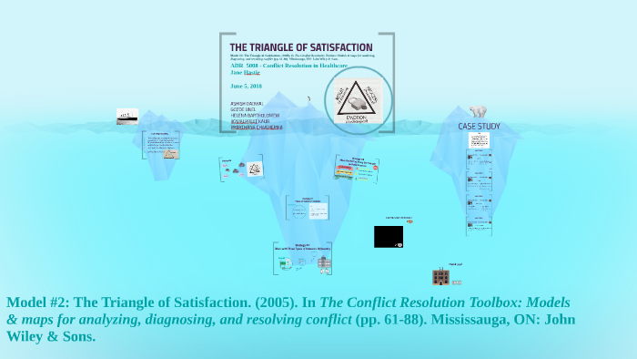 THE TRIANGLE OF SATISFACTION by Gözde Ünel on Prezi