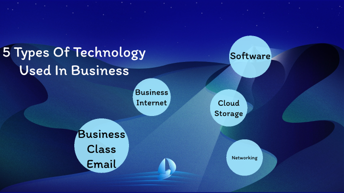 5 Types Of Technology Used In Business by Jkeiyah Weeden on Prezi