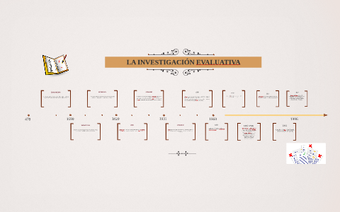 Edad Media by alexa corral almada on Prezi