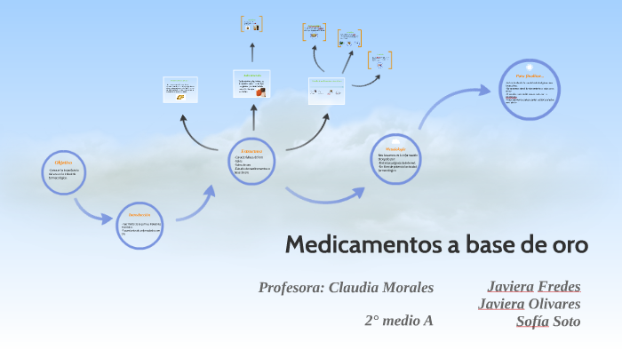 Medicamentos a base de oro by Sofía Soto on Prezi