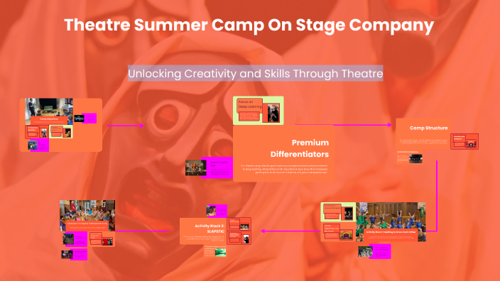 Theatre Summer Camp On Stage Company by Luis Mancisidor on Prezi