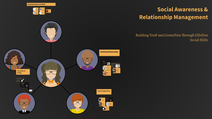 Social Awareness & Relationship Management by Vaibhav Jain on Prezi