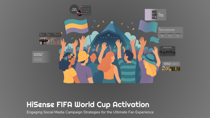 HiSense FIFA World Cup Activation by Graphic Design on Prezi