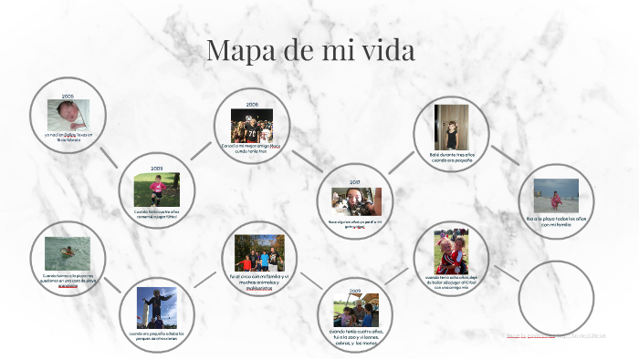 Mapa de mi vida by mia brasseaux on Prezi