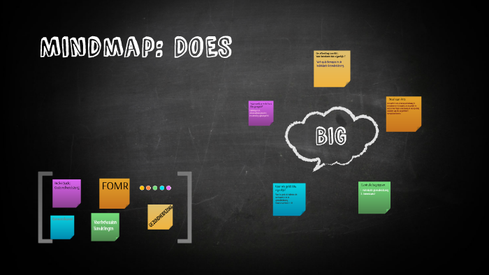 Mindmap: DOES by Esther Blok on Prezi
