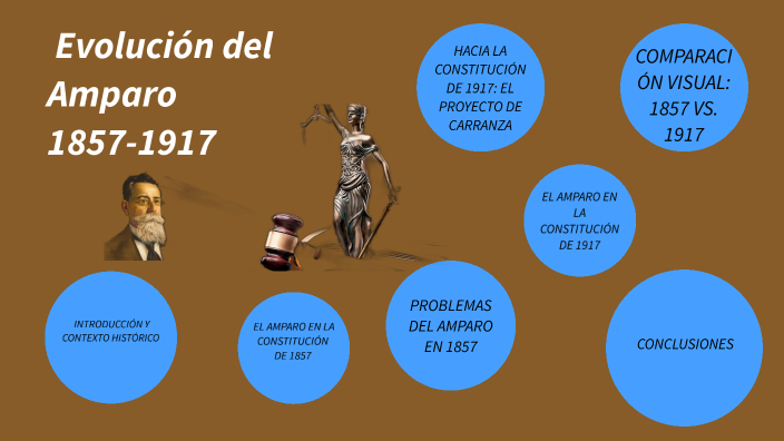 Notificaciones en el Proceso Mercantil by guadalupe barradas on Prezi