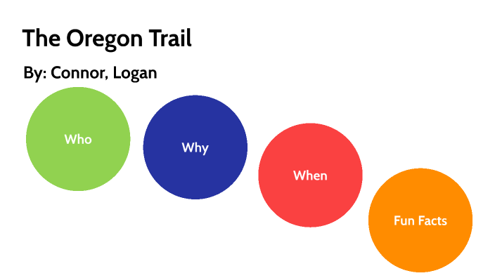 Oregon Trail Project by Connor ODonnell on Prezi