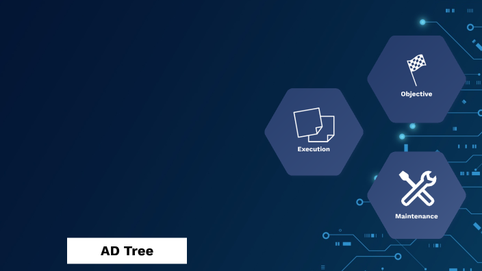 AD Tree by Brian Hoole on Prezi