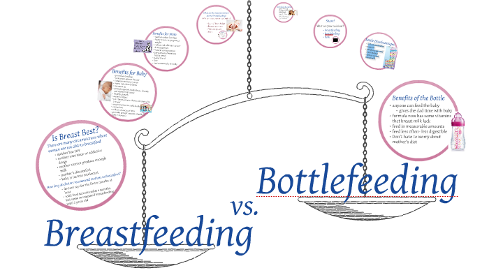 Breastfeeding Vs Bottle Feeding By Kayla Hoelscher On Prezi