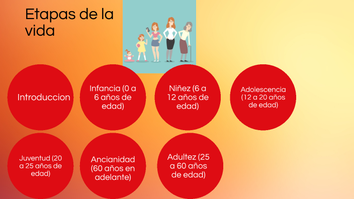 Etapas de la vida by Gabriel Hernan Padilla Tresierra on Prezi