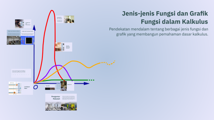 Jenis-jenis Fungsi dan Grafik Fungsi dalam Kalkulus by AJI PRATAMA on Prezi