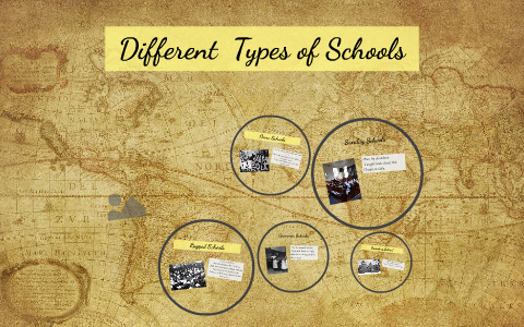 Different Types of Schools by Andrew Devlin on Prezi