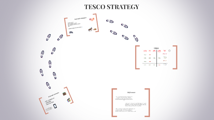 TESCO STRATEGY by Katy Ward on Prezi