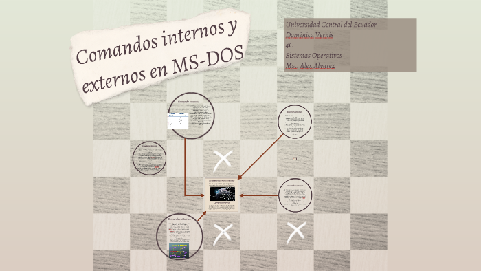 Comandos internos y externos en MS-DOS by Doménica Vernis on Prezi