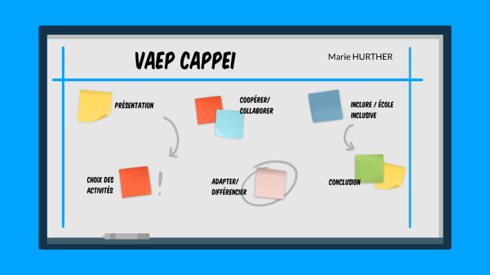 VAEP CAPPEI Marie HURTHER by Marie HURTHER on Prezi