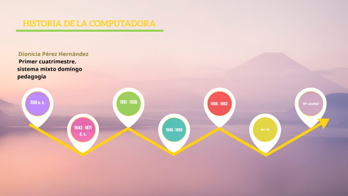 Historia de la computadora by Dionicia Perez Hernandez on Prezi