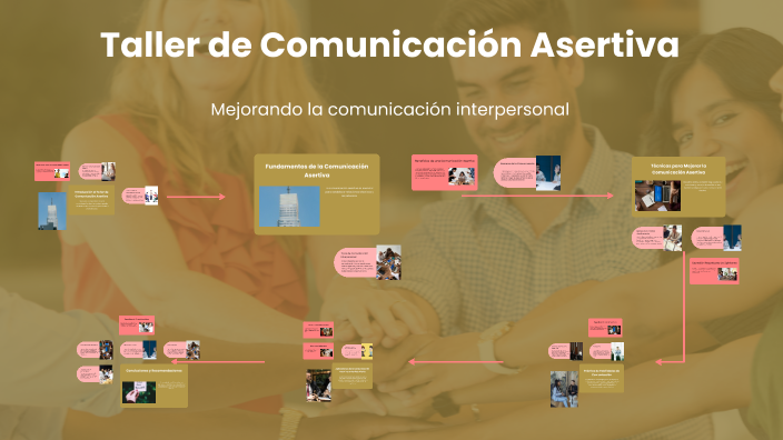 Taller de Comunicación Asertiva by Karen Hernández on Prezi