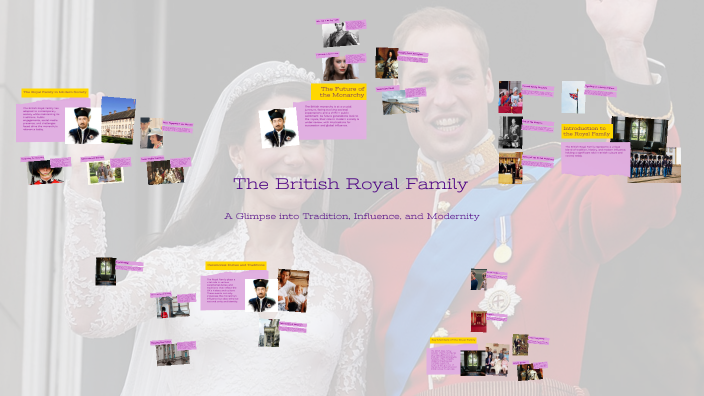 The British Royal Family by Aman Deep on Prezi
