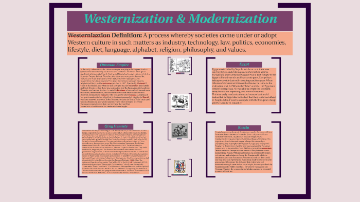 Modernization & Westernization by Calista Phippen on Prezi