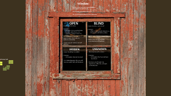 The Johari Window by Madison Smith on Prezi